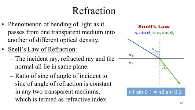 Optics & Refraction-Dr.PrabhatDevkota.pptx