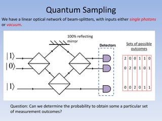 What is the point of Boson sampling? | PPT