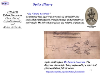 Optics timeline (up to 1850) | PPT