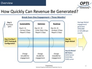 Opti Customer Presentation | PPTX
