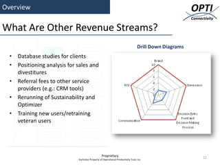 Opti Customer Presentation | PPTX