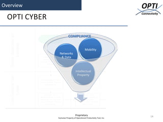 Opti Customer Presentation | PPTX