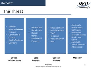 Opti Customer Presentation | PPTX