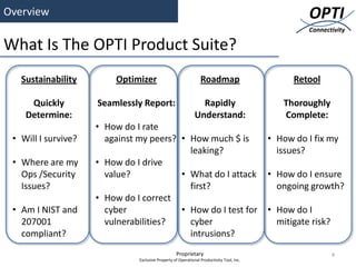 Opti Customer Presentation | PPTX