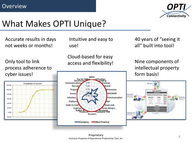 Opti Customer Presentation | PPTX