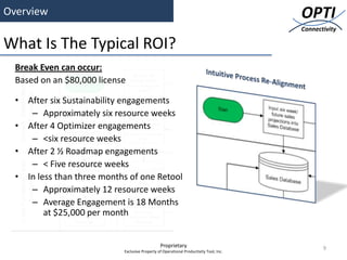 Opti Customer Presentation | PPTX