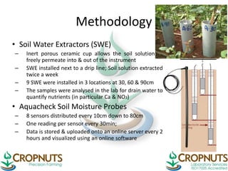 Optifert short | PPT