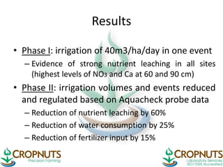 Optifert short | PPT
