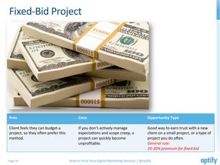 Optify: how to price your digital marketing services | PDF