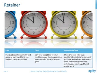 Optify: how to price your digital marketing services | PDF