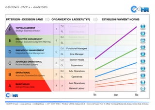 OptiHR - Job Evaluation and Grading | PDF