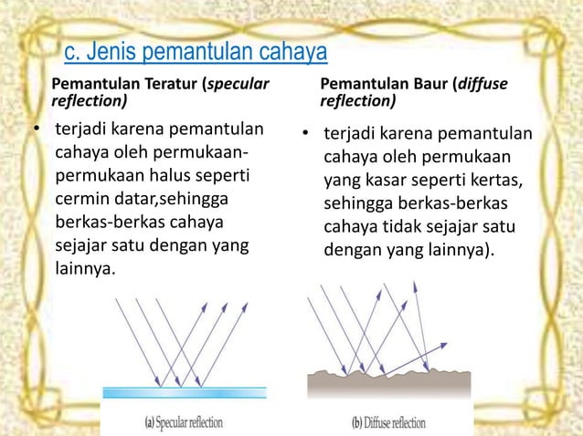 Materi FISIKA Optik | PPTX
