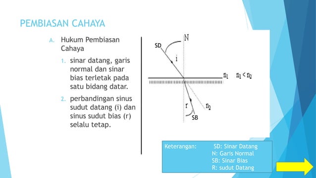 FISIKA "Optik" | PPT