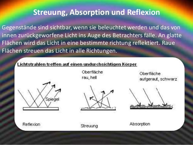 Optik, Licht, Lichtquellen