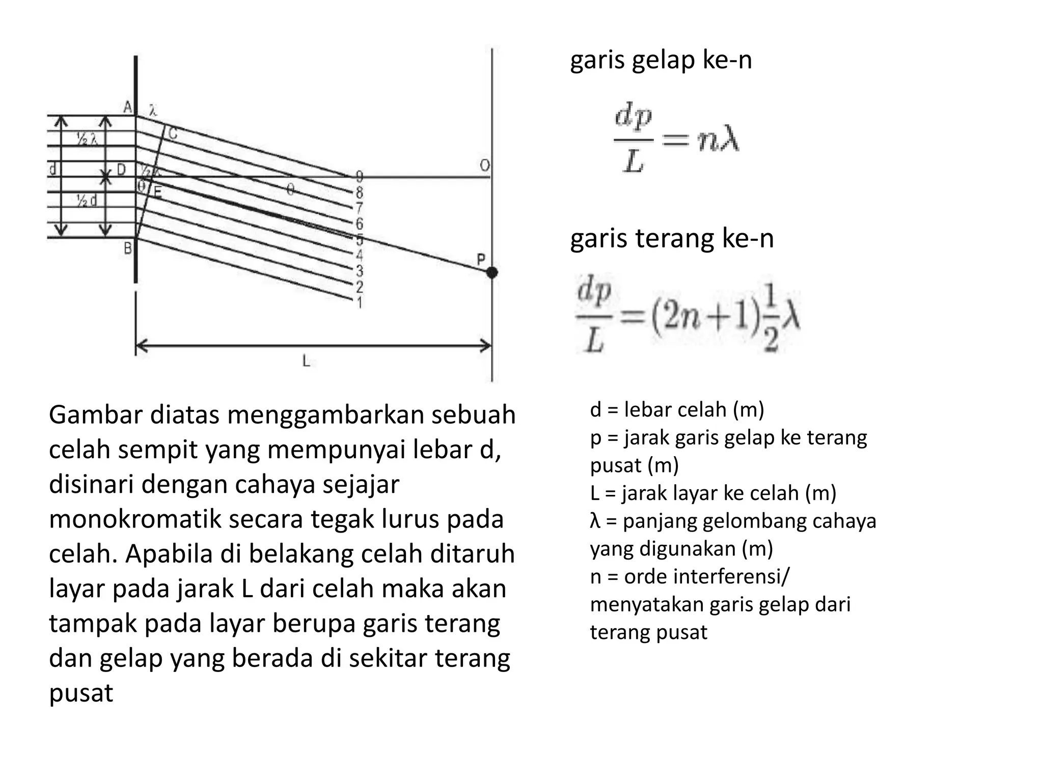 Optika fisis fisika kelas 11 | PPTX