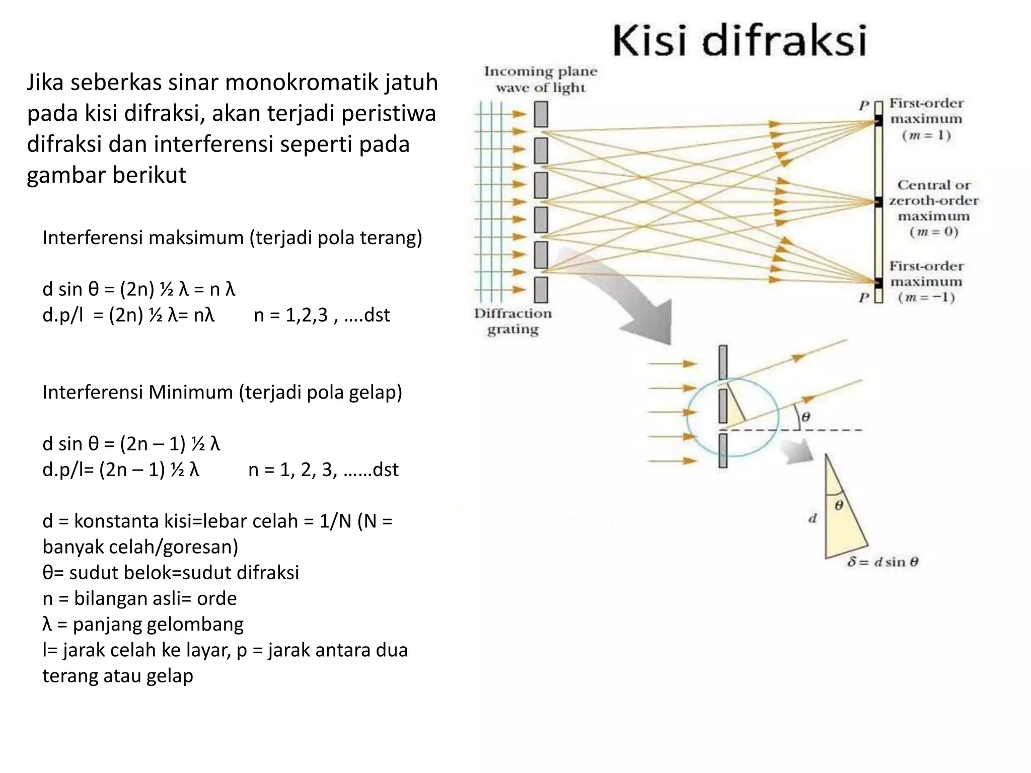 Optika fisis fisika kelas 11 | PPTX