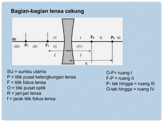 Optik fisis dan geometri | PPTX