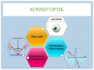 Optik fisis dan geometri | PPTX