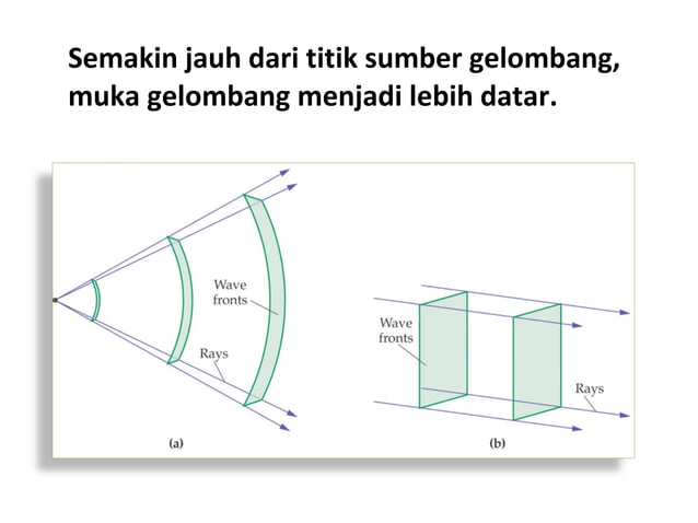 Optik geometri | PPT