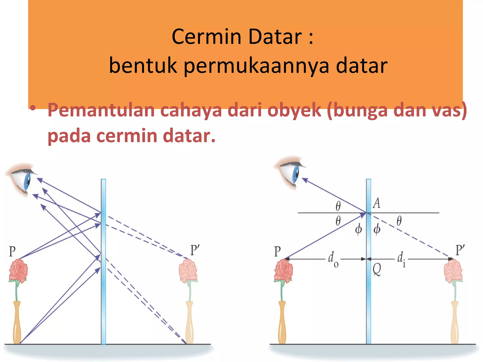 Optik geometri | PPT