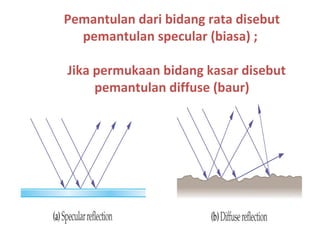 Optik geometri | PPT