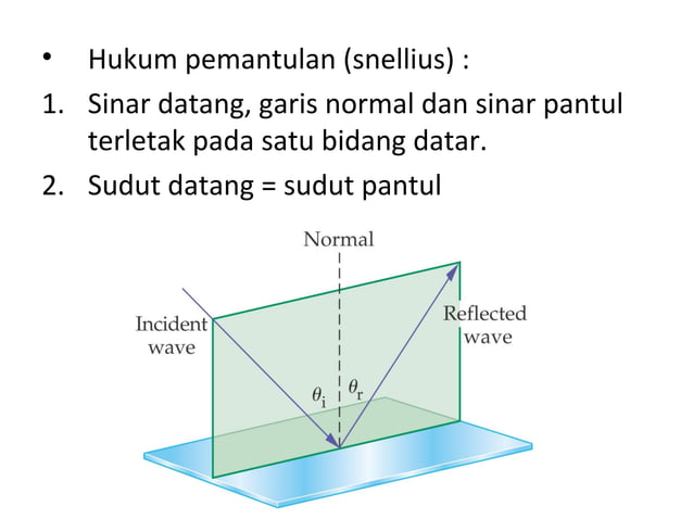 Optik geometri | PPT