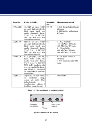 Optik kablolama | PDF