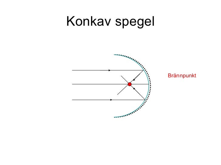 Optik speglar