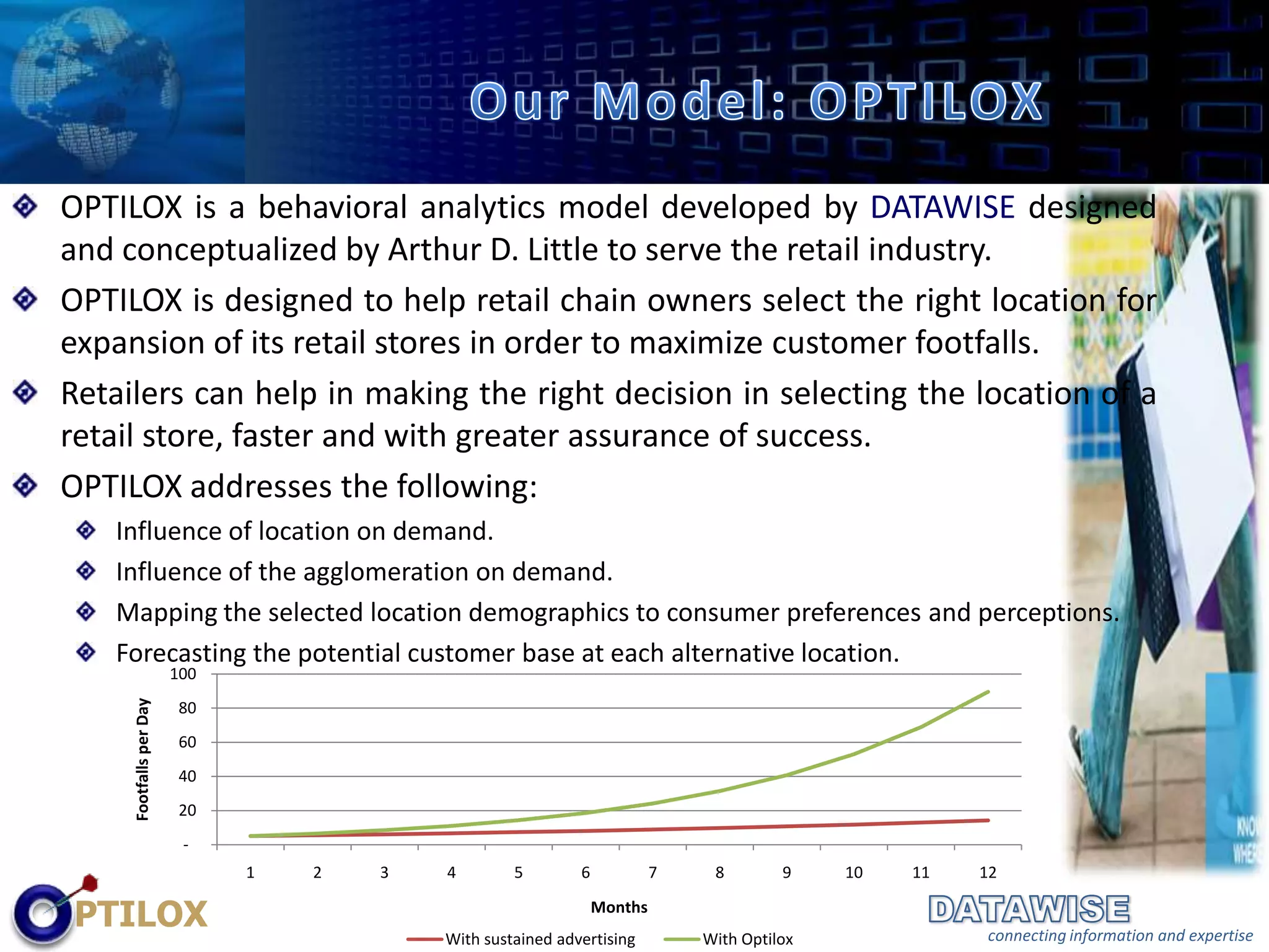 Optilox Presentation | PPTX