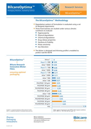 Bilcare Optima a4 en 01 2012 | PDF