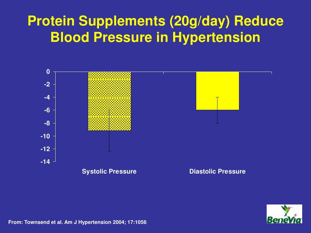 Optimal Protein Intake & The Recommended Daily Allowance (RDA)