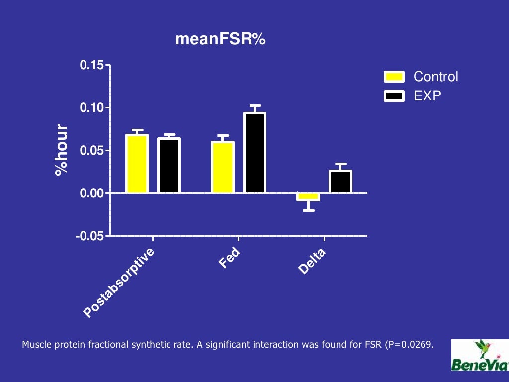 Optimal Protein Intake & The Recommended Daily Allowance (RDA)