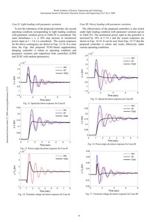 Optimal supplementary-damping-controller-design-for-tcsc-employing-rcga | PDF