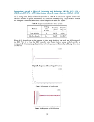 Optimal tuning of pid power system stabilizer in simulink environment | PDF