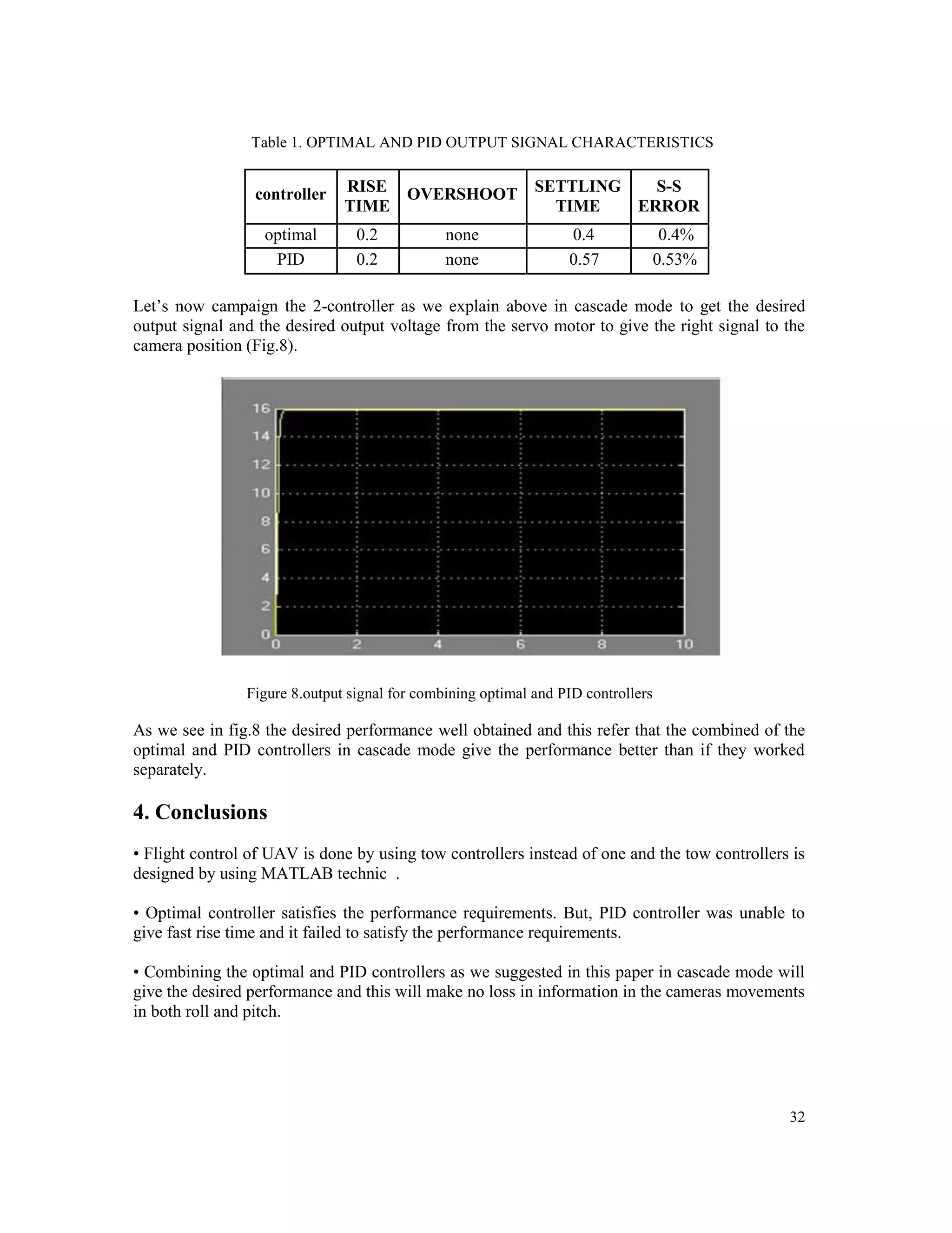 Optimal and pid controller for controlling camera’s position in ...