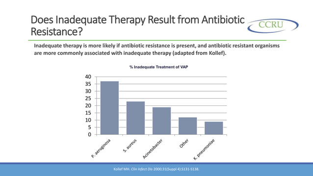 Optimal Antibiotic Strategies in ICU | PPT