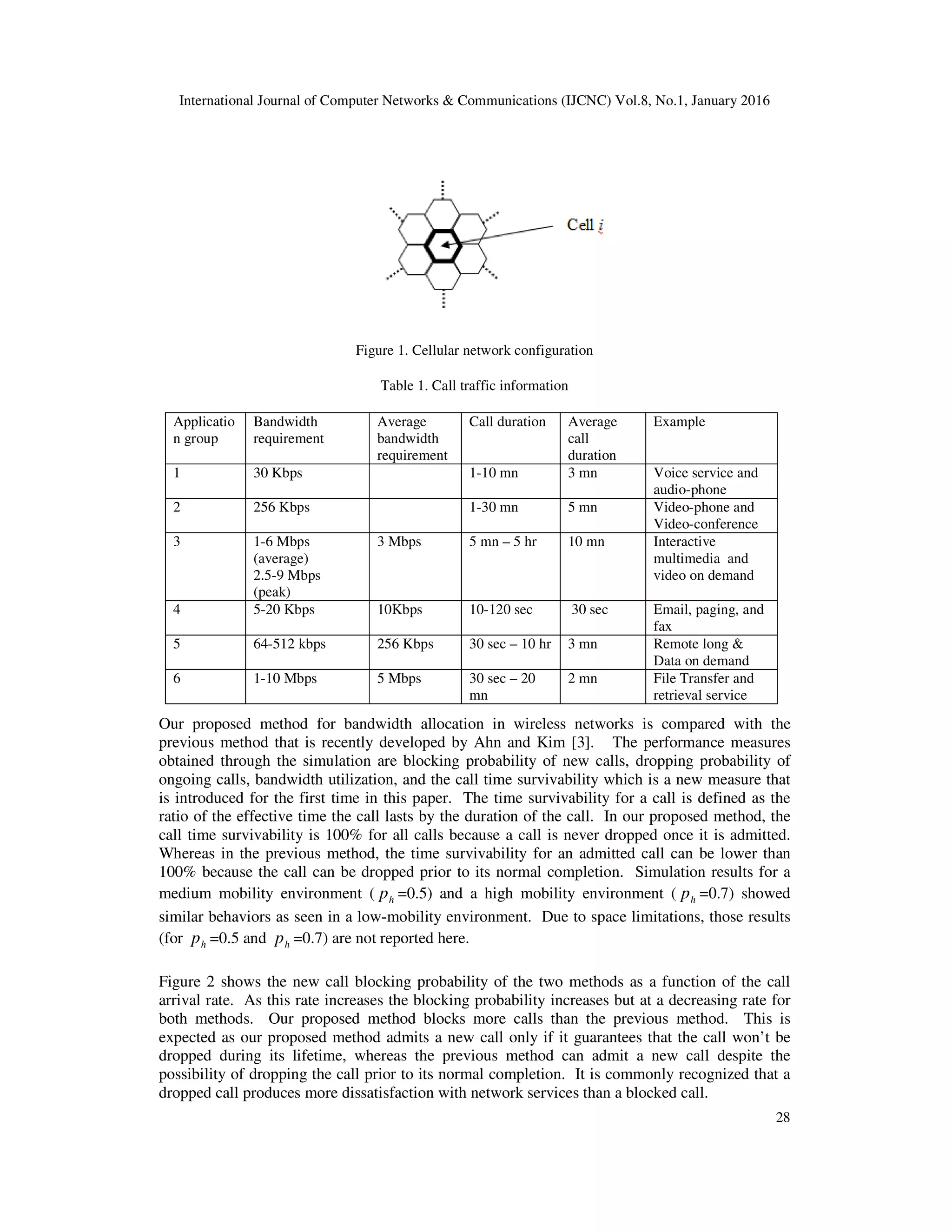Optimal bandwidth allocation with | PDF