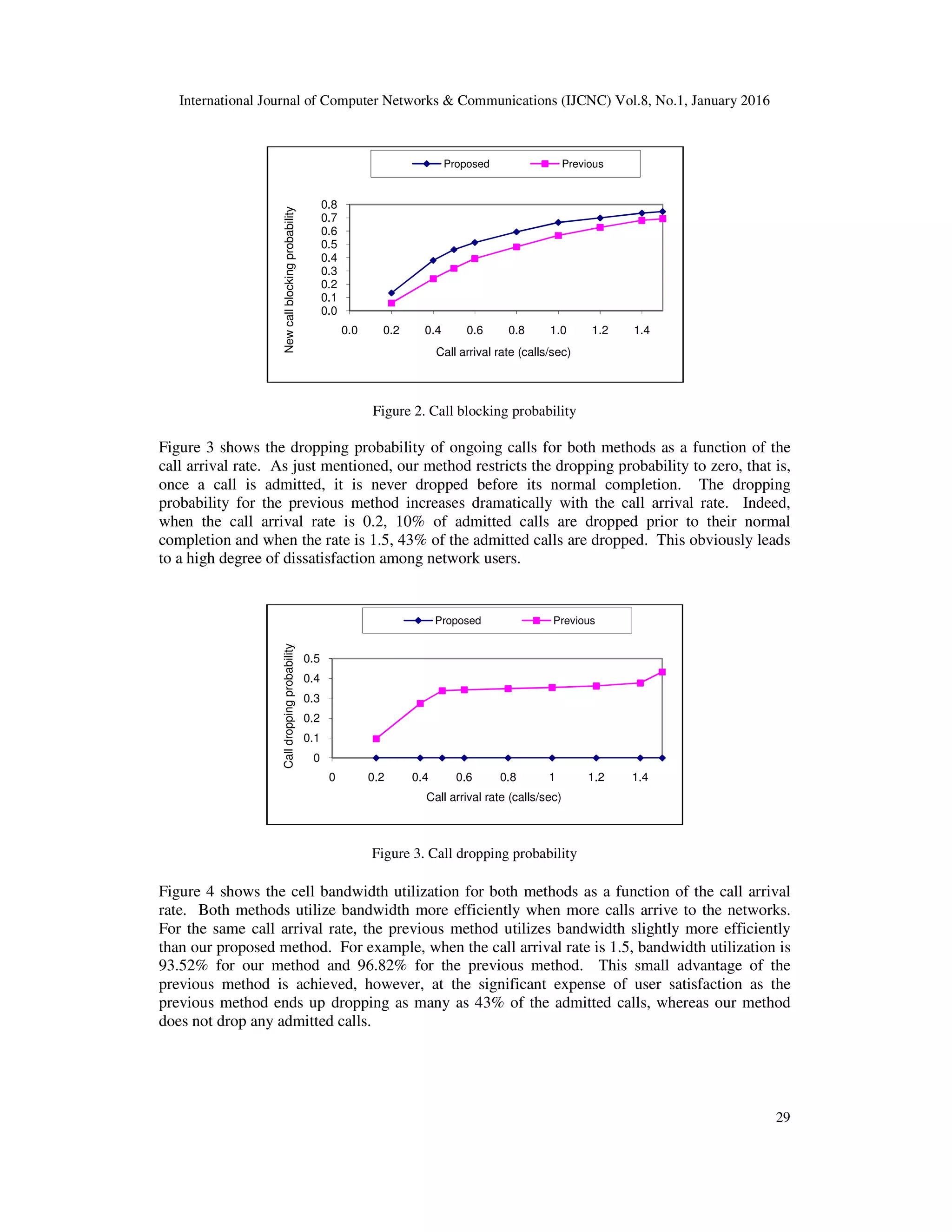 Optimal bandwidth allocation with | PDF