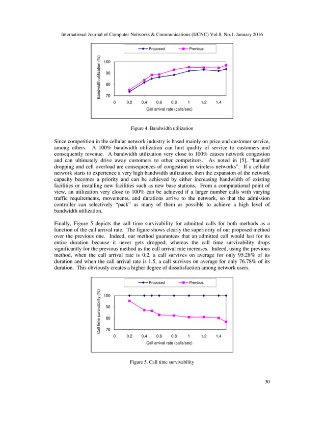 Optimal bandwidth allocation with | PDF