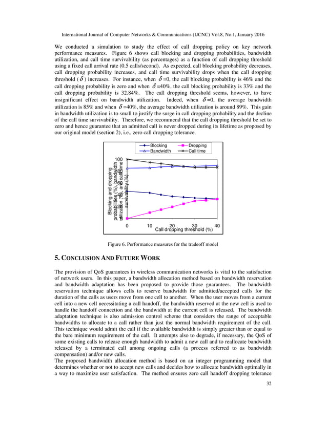 Optimal bandwidth allocation with | PDF