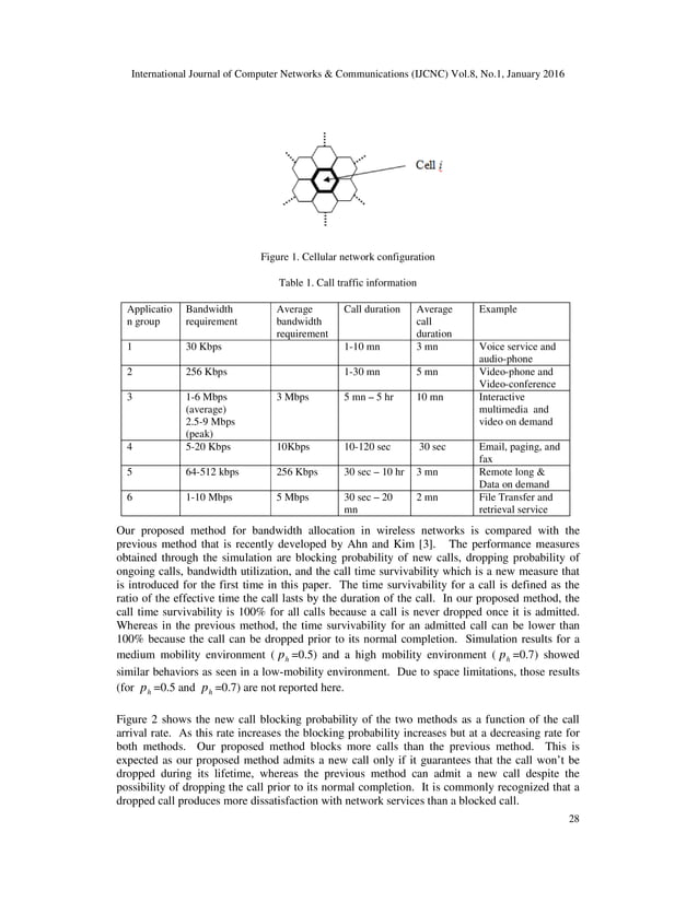 Optimal bandwidth allocation with | PDF