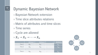 Optimal Bayesian Networks | PPT