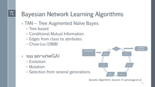 Optimal Bayesian Networks | PPT
