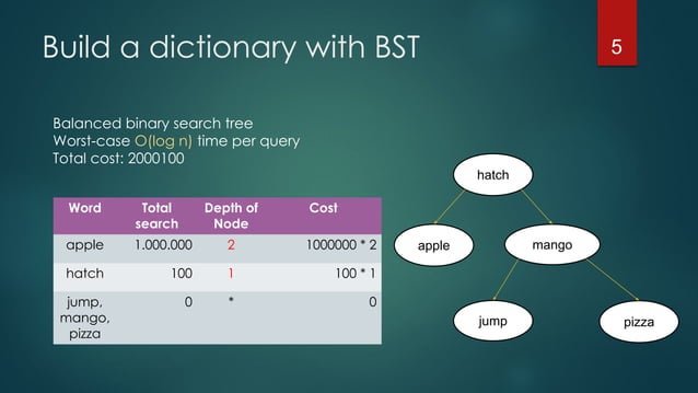 Grokking Techtalk 27 Optimal Binary Search Tree Pdf Programming Languages Computing