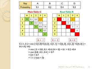 Optimal binary search tree | PDF