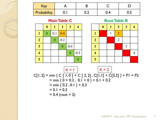 Optimal Binary Search Tree Ppt 2873