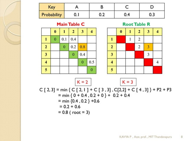 Optimal binary search tree | PDF | Programming Languages | Computing