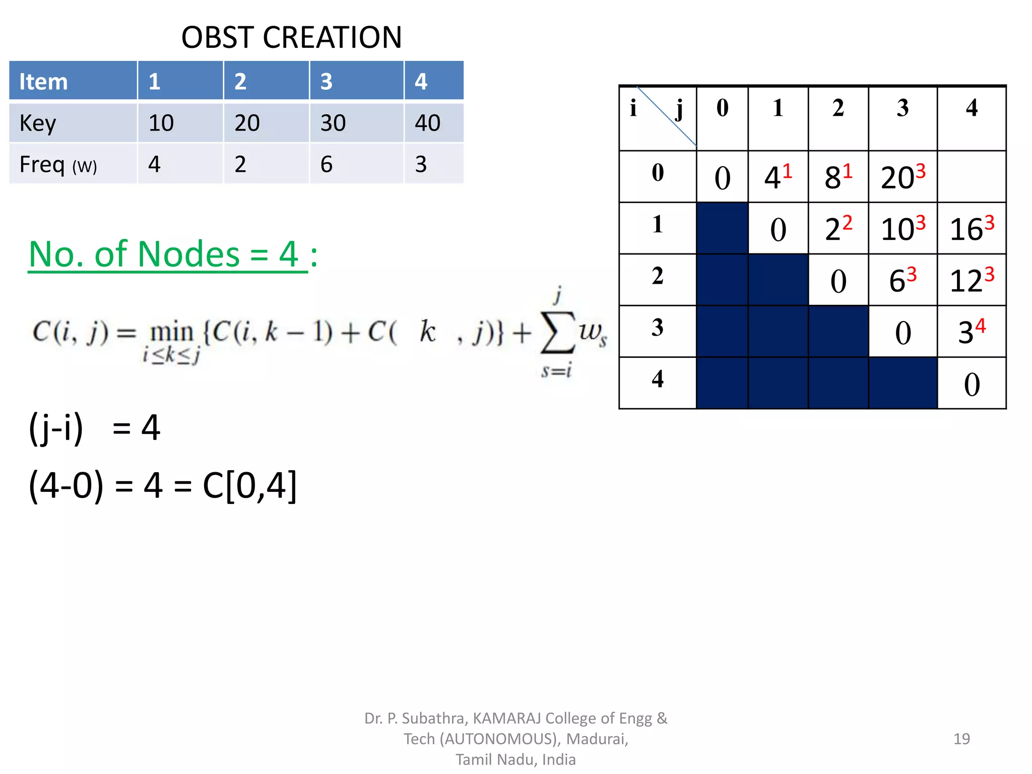 Optimal binary search tree dynamic programming | PDF Optimal binary search tree dynamic programming | PDF