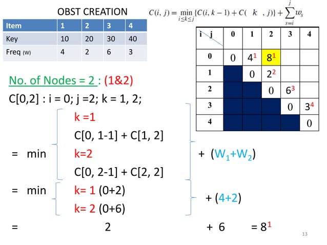 Optimal binary search tree dynamic programming | PDF Optimal binary search tree dynamic programming | PDF