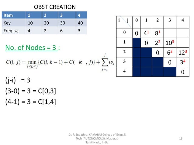 Optimal Binary Search Tree Dynamic Programming Ppt